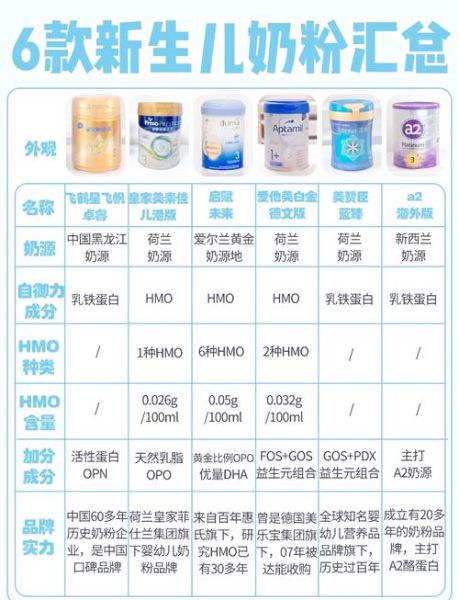 婴儿奶粉质量排行榜_哪个牌子好-第1张图片-山城妙识 婴儿奶粉质量排行榜_哪个牌子好-第1张图片-山城妙识
