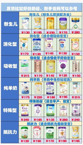 婴儿奶粉质量排行榜_哪个牌子好-第2张图片-山城妙识 婴儿奶粉质量排行榜_哪个牌子好-第2张图片-山城妙识