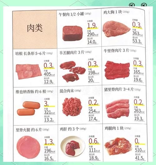 猪里脊肉热量高吗_猪里脊肉蛋白质含量是多少-第1张图片-山城妙识