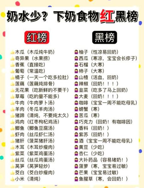 哺乳期每日食谱大全_吃什么奶水多又营养-第1张图片-山城妙识