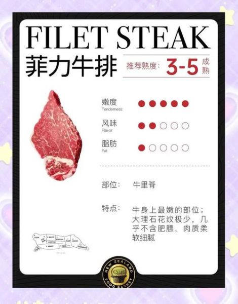 西冷和肉眼有什么区别_西冷牛排和肉眼牛排哪个更好吃-第3张图片-山城妙识 西冷和肉眼有什么区别_西冷牛排和肉眼牛排哪个更好吃-第3张图片-山城妙识