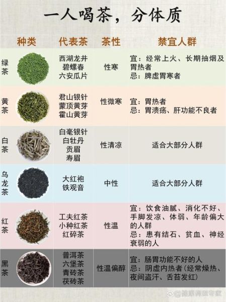 茶叶对人体有什么好处_喝茶能减肥吗-第2张图片-山城妙识 茶叶对人体有什么好处_喝茶能减肥吗-第2张图片-山城妙识