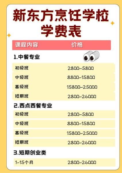 烹饪学校去哪里学_学费多少钱-第1张图片-山城妙识 烹饪学校去哪里学_学费多少钱-第1张图片-山城妙识