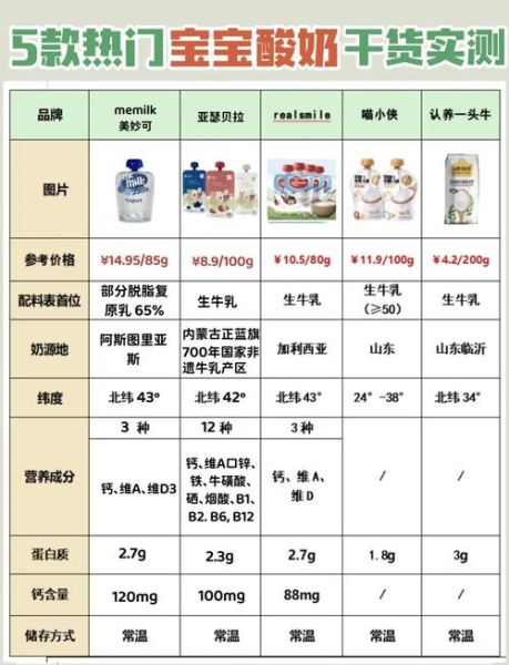 酸奶一天喝多少合适_什么时候喝最好-第1张图片-山城妙识 酸奶一天喝多少合适_什么时候喝最好-第1张图片-山城妙识