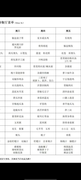 食堂菜谱有哪些新菜_如何搭配更营养-第1张图片-山城妙识