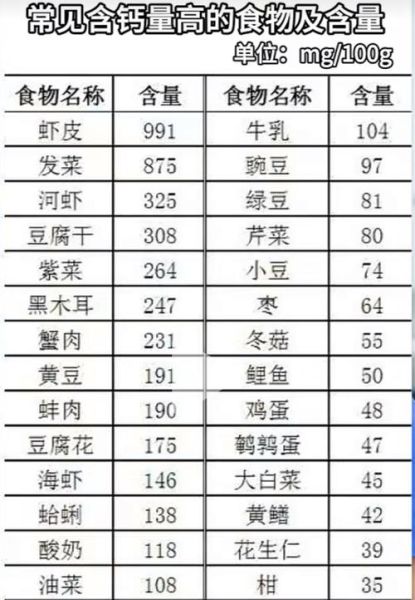 补钙的蔬菜有哪些_哪些蔬菜含钙量高-第3张图片-山城妙识 补钙的蔬菜有哪些_哪些蔬菜含钙量高-第3张图片-山城妙识