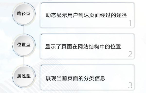 面包屑导航栏怎么优化_面包屑导航栏对SEO有什么作用-第3张图片-山城妙识 面包屑导航栏怎么优化_面包屑导航栏对SEO有什么作用-第3张图片-山城妙识