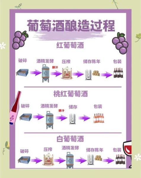 葡萄酒是怎么酿造出来的_自酿葡萄酒详细步骤-第2张图片-山城妙识 葡萄酒是怎么酿造出来的_自酿葡萄酒详细步骤-第2张图片-山城妙识