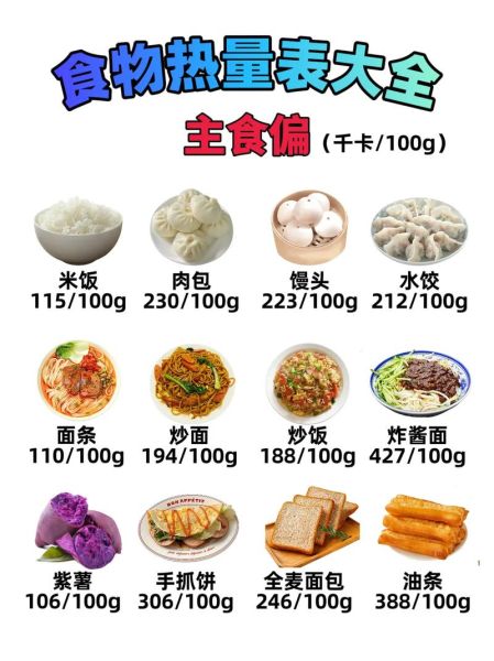 常见食物卡路里是多少_减肥该怎么吃-第3张图片-山城妙识 常见食物卡路里是多少_减肥该怎么吃-第3张图片-山城妙识