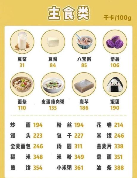 常见食物卡路里是多少_减肥该怎么吃-第1张图片-山城妙识 常见食物卡路里是多少_减肥该怎么吃-第1张图片-山城妙识