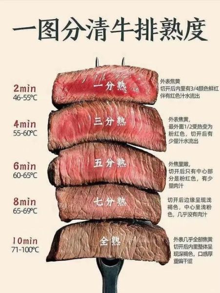 中式牛排怎么做_中式牛排和西式牛排的区别-第1张图片-山城妙识