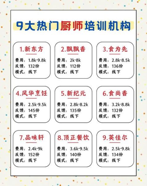 韩国料理厨师培训多少钱_韩国料理厨师培训哪家好-第2张图片-山城妙识 韩国料理厨师培训多少钱_韩国料理厨师培训哪家好-第2张图片-山城妙识
