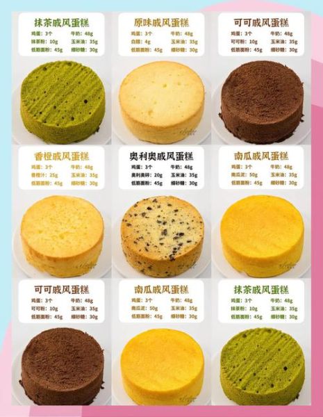 网红简单蛋糕100种怎么做_新手零失败配方-第1张图片-山城妙识 网红简单蛋糕100种怎么做_新手零失败配方-第1张图片-山城妙识