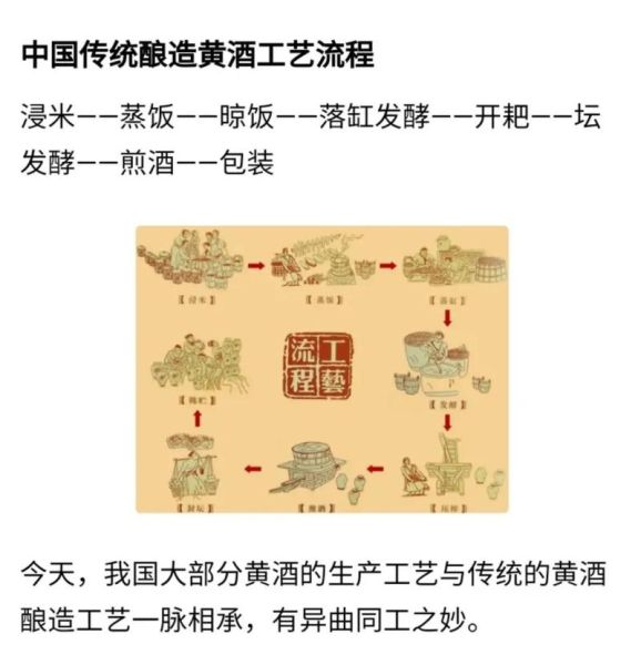 黄酒的功效与作用_黄酒怎么喝才养生-第3张图片-山城妙识