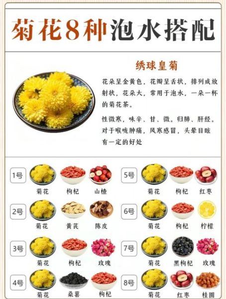 菊花茶有哪些种类_不同菊花茶的功效区别-第2张图片-山城妙识 菊花茶有哪些种类_不同菊花茶的功效区别-第2张图片-山城妙识