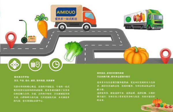 食材供应链平台哪家好_如何降低采购成本-第1张图片-山城妙识