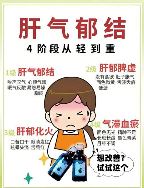 肝火旺的症状及治疗方法_肝火旺怎么调理-第1张图片-山城妙识