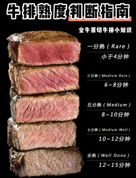 牛排几分熟最好吃_牛排怎么切才正确-第2张图片-山城妙识