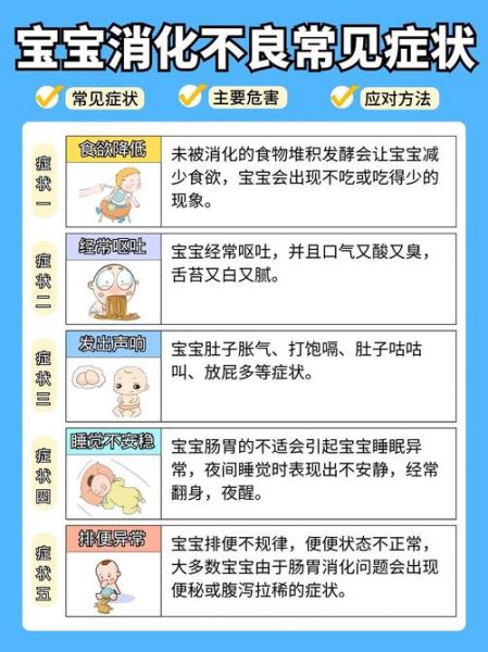 宝宝消化不良的症状_宝宝消化不良怎么办-第1张图片-山城妙识