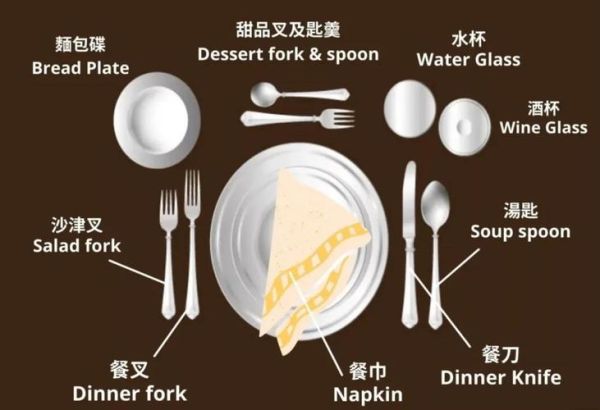 西餐餐具使用顺序_正式宴会座次怎么排-第2张图片-山城妙识