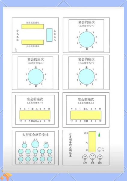 西餐餐具使用顺序_正式宴会座次怎么排-第3张图片-山城妙识