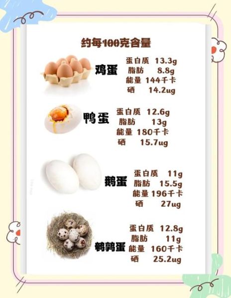 鸡蛋营养价值_100克鸡蛋营养成分表-第1张图片-山城妙识