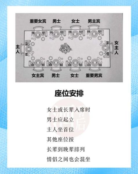 西餐餐具使用顺序_正式宴会座次怎么排-第1张图片-山城妙识