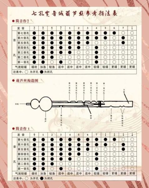 葫芦丝入门指法_初学者怎么学-第3张图片-山城妙识 葫芦丝入门指法_初学者怎么学-第3张图片-山城妙识