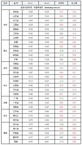 2021下半年猪价会涨到多少_猪价走势预测-第2张图片-山城妙识 2021下半年猪价会涨到多少_猪价走势预测-第2张图片-山城妙识