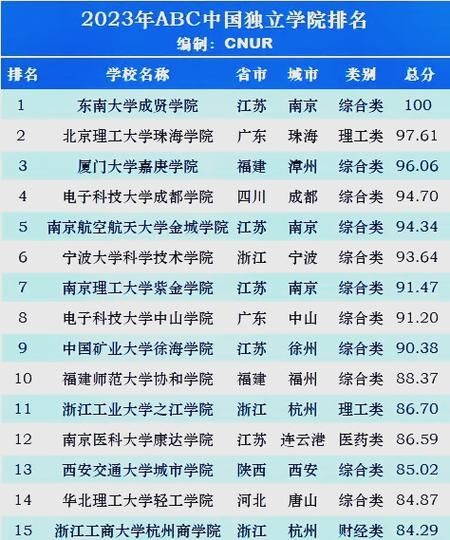 福建师范大学怎么样_福建师范大学专业排名-第3张图片-山城妙识 福建师范大学怎么样_福建师范大学专业排名-第3张图片-山城妙识