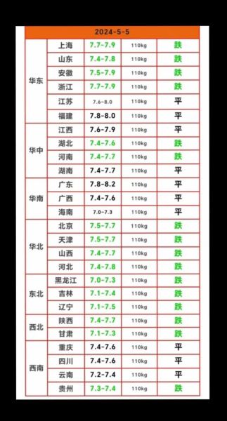 猪肉股票行情_今日猪肉股为何大涨-第1张图片-山城妙识 猪肉股票行情_今日猪肉股为何大涨-第1张图片-山城妙识
