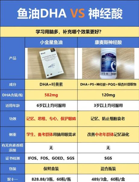 鱼油哪个牌子好_鱼油品牌怎么选-第3张图片-山城妙识 鱼油哪个牌子好_鱼油品牌怎么选-第3张图片-山城妙识