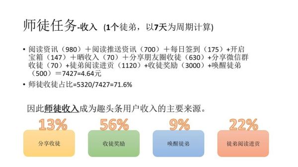 趣头条怎么赚钱_趣头条一天能赚多少钱-第2张图片-山城妙识