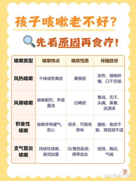 治咳嗽偏方哪些最有效_咳嗽老不好怎么办-第3张图片-山城妙识