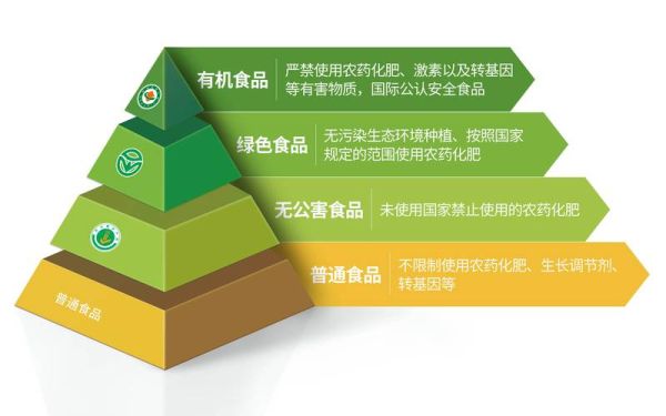 绿色食品有哪些种类_如何辨别绿色食品-第3张图片-山城妙识