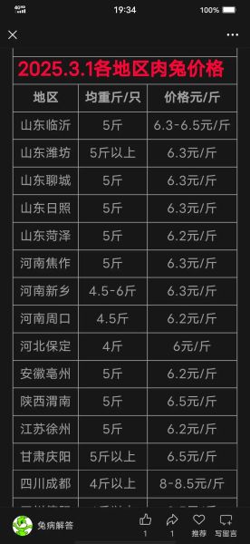 兔肉多少钱一斤2020市场价_兔肉价格为什么波动-第1张图片-山城妙识