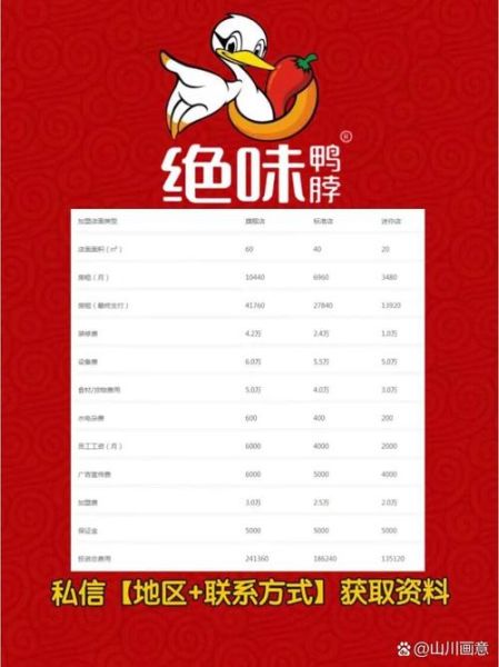 鸭脖加盟费用多少钱_鸭脖加盟流程怎么走-第2张图片-山城妙识 鸭脖加盟费用多少钱_鸭脖加盟流程怎么走-第2张图片-山城妙识