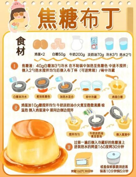 焦糖布丁粉怎么做_家庭版简易步骤-第2张图片-山城妙识