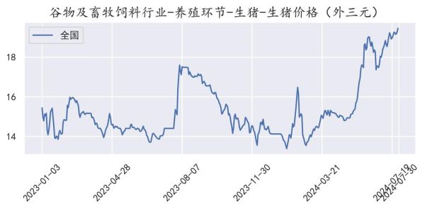 猪肉价格走势图怎么看_近期还会涨吗-第3张图片-山城妙识 猪肉价格走势图怎么看_近期还会涨吗-第3张图片-山城妙识