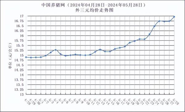 猪肉价格走势图怎么看_近期还会涨吗-第2张图片-山城妙识 猪肉价格走势图怎么看_近期还会涨吗-第2张图片-山城妙识