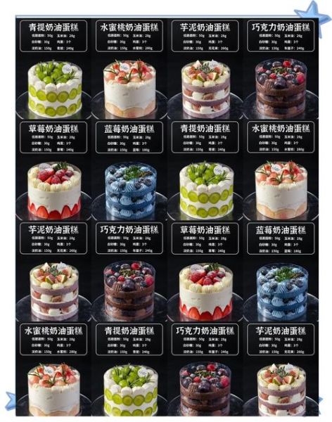 蛋糕店名字洋气一点的_如何取高级感店名-第2张图片-山城妙识