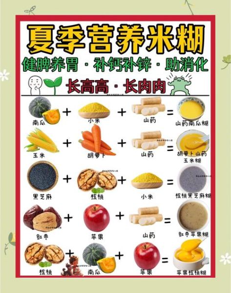 孩子营养餐怎么安排_儿童一日三餐吃什么好-第3张图片-山城妙识 孩子营养餐怎么安排_儿童一日三餐吃什么好-第3张图片-山城妙识