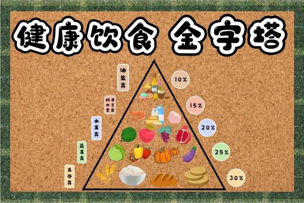 饮食结构金字塔图怎么应用到日常_健康饮食金字塔图如何搭配三餐-第3张图片-山城妙识