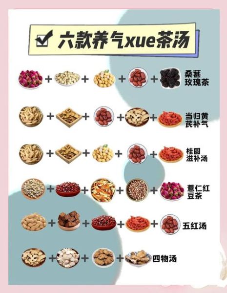 女人补气血喝什么汤好_气血两虚炖汤食谱-第2张图片-山城妙识 女人补气血喝什么汤好_气血两虚炖汤食谱-第2张图片-山城妙识