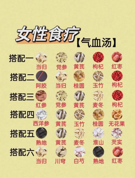 女人补气血喝什么汤好_气血两虚炖汤食谱-第1张图片-山城妙识 女人补气血喝什么汤好_气血两虚炖汤食谱-第1张图片-山城妙识