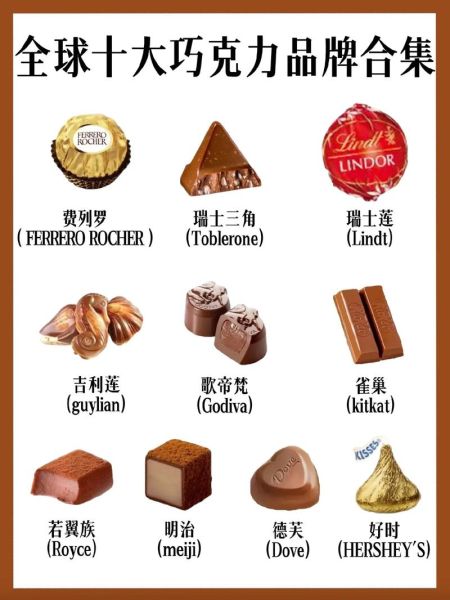巧克力有哪些牌子_全球知名品牌推荐-第1张图片-山城妙识