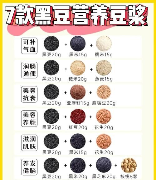 黑豆豆浆怎么做_黑豆豆浆做法窍门-第1张图片-山城妙识