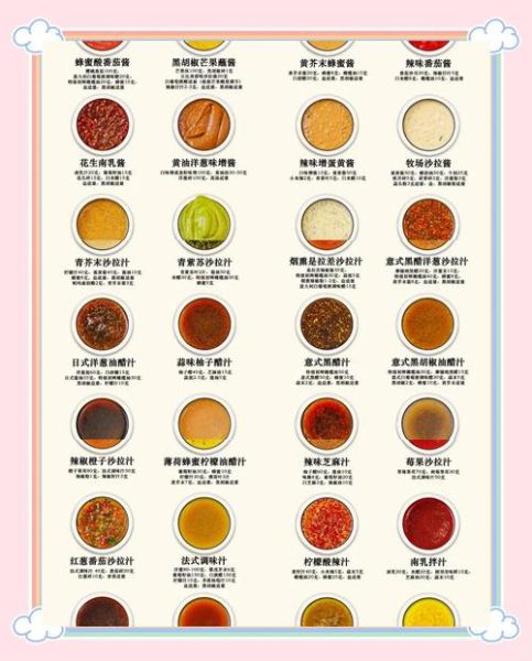 调料配方大全_如何自制万能酱料-第2张图片-山城妙识 调料配方大全_如何自制万能酱料-第2张图片-山城妙识
