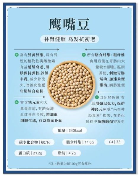 豆类有哪些功效_25种豆类营养价值排行-第1张图片-山城妙识 豆类有哪些功效_25种豆类营养价值排行-第1张图片-山城妙识