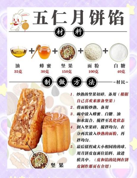 月饼DIY怎么做_中秋活动方案-第2张图片-山城妙识